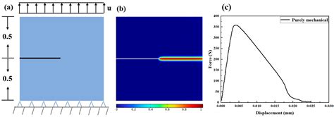 A Phase Field Regularized Cohesion Model For Hydrogen Assisted Cracking