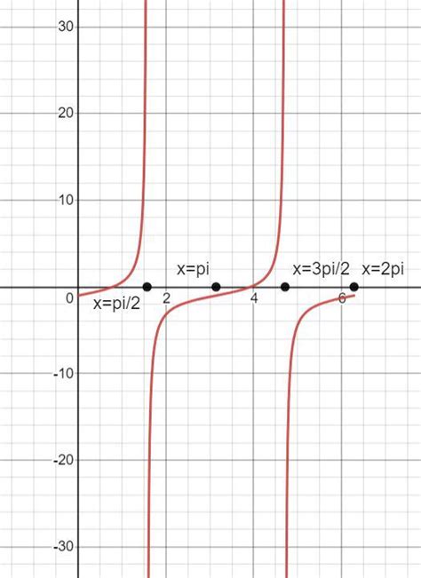 Oxford Ib Diploma Programme Ib Mathematics Analysis And Approaches