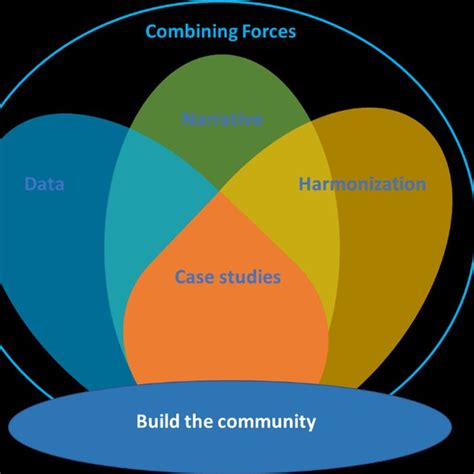1 Overview Of Recommended Priority Areas Download Scientific Diagram 1 Overview Of Recommended Priority Areas Download Scientific Diagram
