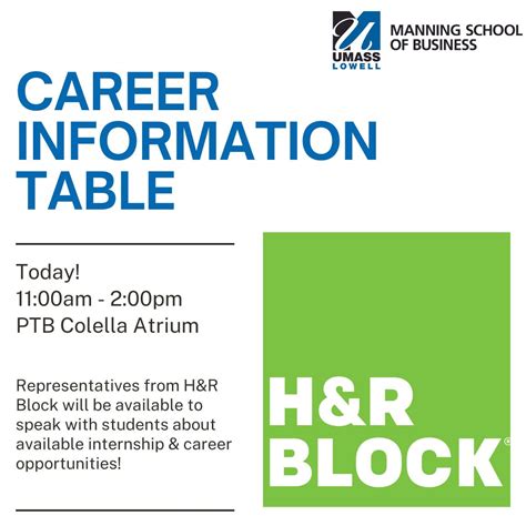 Manning School Of Business Umass Lowell On Linkedin Careeradvice