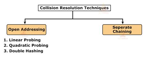hash table hashing in data structure techvidvan
