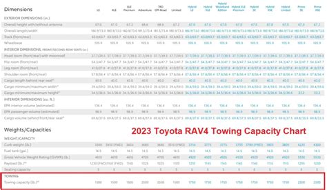 Towing Capacity Of A Toyota Rav4