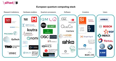 11 European Quantum Computing Companies To Watch Sifted