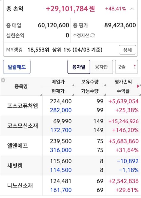 이차전지 장투 근황 주식 에펨코리아