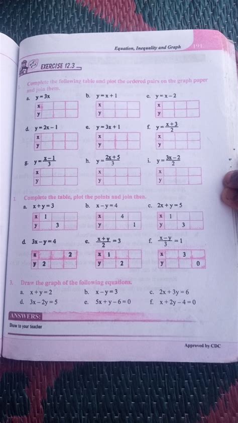 Equation Inequality And Graph191 Exercise 12 3complete The Followin