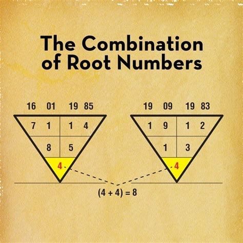 Pythagoras Calculation Of Numerology Life Profile P1 Numerology Birth