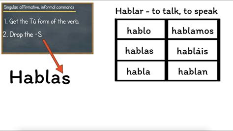 How To Use Informal Affirmative Commands In Spanish Mandatos Afirmativos De TÚ Animated