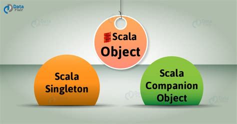 Scala Object Scala Singleton Scala Companion Object DataFlair
