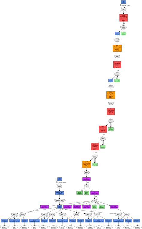 Vision Based Grasp Learning For Prosthetics