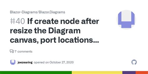 If Create Node After Resize The Diagram Canvas Port Locations Are