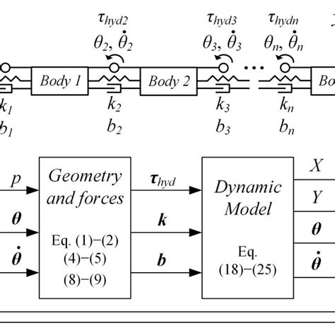 Mass Spring Damper System Constrained With A Revolute Joint Download