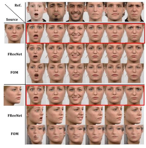 Datagen On Linkedin Paperreview Syntheticdata Computervision