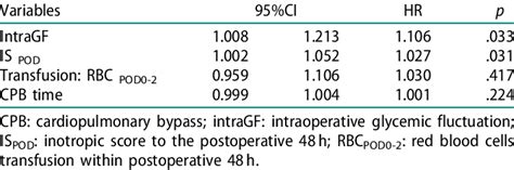 Multivariate Conditional Logistic Regression Analysis Of Perioperative