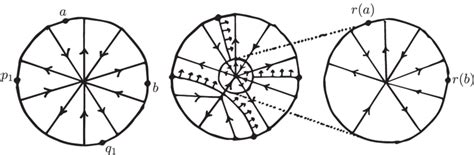a diagram of the proof of lemma 3 4 when is the pseudo anosov star on
