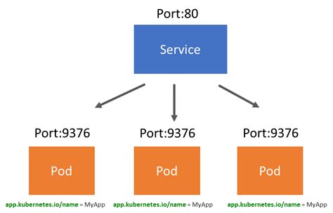 Leetcode 78 Subsets Introduction By Tiffany Hsu Medium