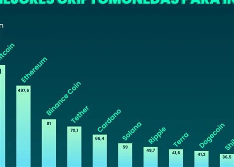 Cuáles Son Las 10 Mejores Criptomonedas Para Invertir