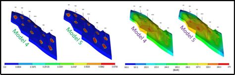 saturation left and pressure right fields for stochastic modelling