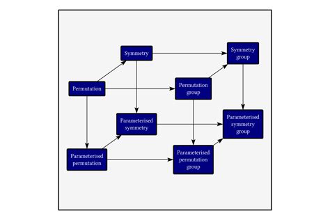 Diagrams Symmetry Cube