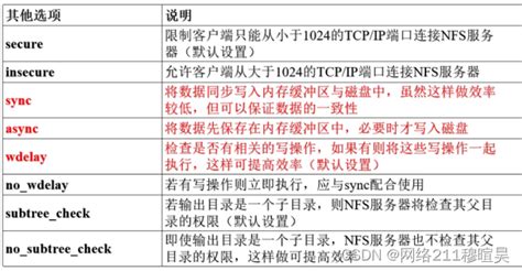 nfs服务的搭建 nfs搭建 csdn博客