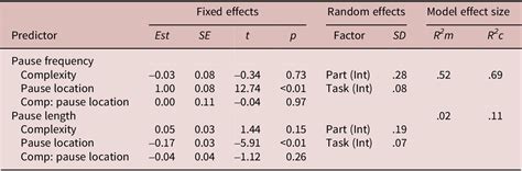 Task Generated Processes In Second Language Speech Production Exploring The Neural Correlates
