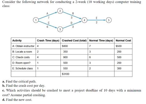 Solved Consider The Following Network Chegg