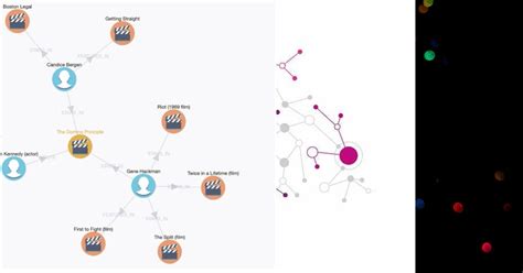 List Knowledge Graphs Curated By Herman Muys Medium