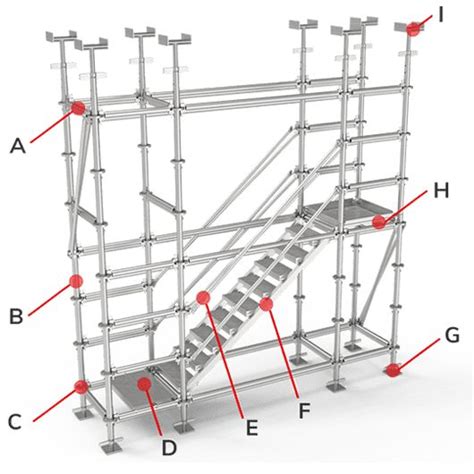 The Scaffolding System Is Labeled In Red