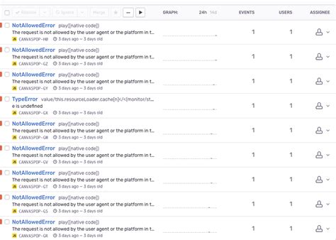 Events Are Not Grouped · Issue 13176 · Getsentrysentry · Github