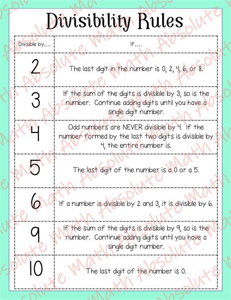 Divisibility Rules Poster Classful