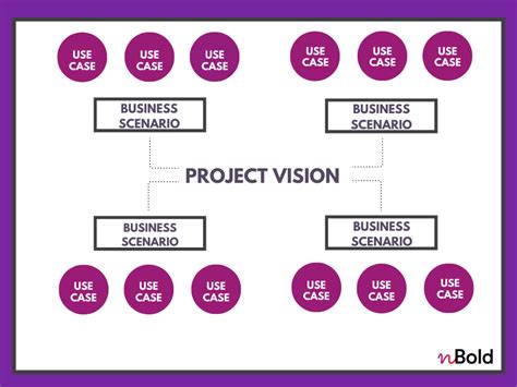 How To Define Microsoft Teams Scenarios Use Cases And Templates