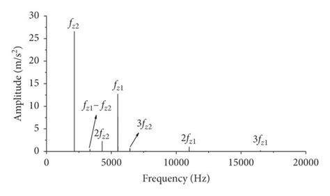Vibration Response Of The Output Stage Gear Pair Of A Two Stage Helical