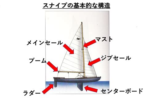 スポーツとしてのヨット解説（基礎編） 海その”i”