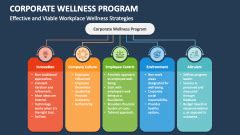 Corporate Wellness Program PowerPoint Presentation Slides - PPT Template