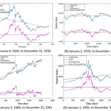 Recursion Diagram Of The Lam Series Of The Us Stock Market During Major