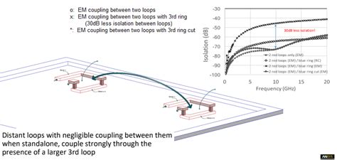 Emerging Requirements For Electromagnetic Crosstalk Analysis SemiWiki