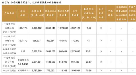 血液透析行业价值链分析 2023年06月 行业研究数据 小牛行研