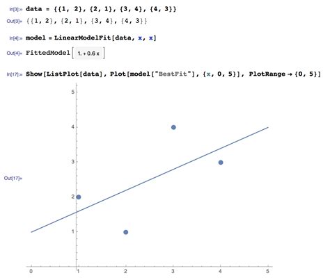 Linear Regression Unexpected Results · Issue 734 · Kodecocodesswift