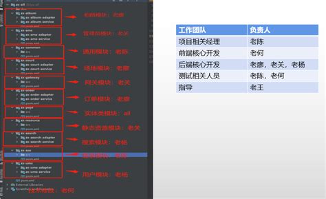 Java学员作品 乐动体育中心场地租赁系统达内java培训机构