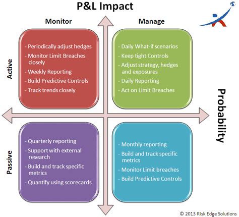 the humble pi of risk management risk management what to read