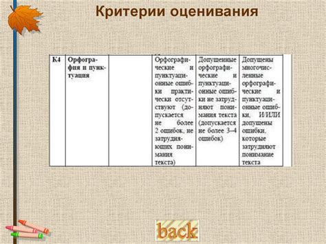 Письмо личного характера задание 33 презентация онлайн
