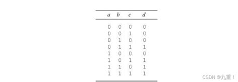 基因表达式编程gep自学 第【3】天 Python 实现基因调控网络python库的开发方法有哪些 Csdn博客