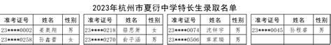 关于公布2023年杭州市区各类高中学校特长生录取名单的公告