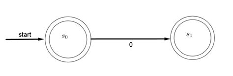 construct nondeterministic finite state automata that recogn quizlet