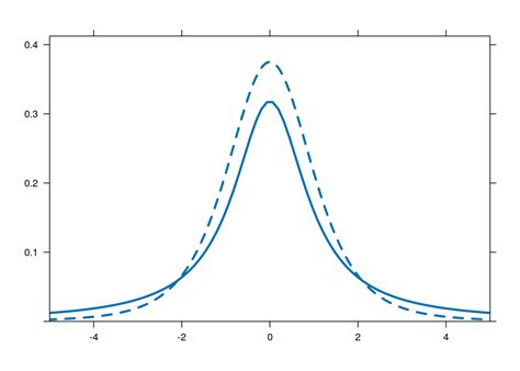 Appendix C Algorithmic Thinking Modern Data Science With R
