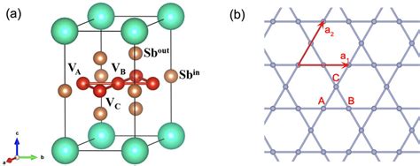 A The Crystal Structure Of Pristine Phase Csv3sb5 Red Yellow And