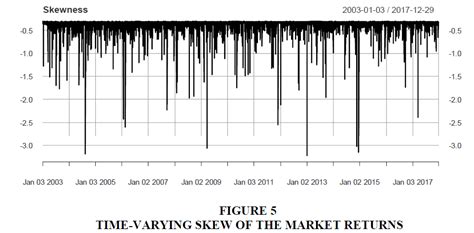 Beyond Volatility An Autoregressive Conditional Density Model For The Johannesburg Stock