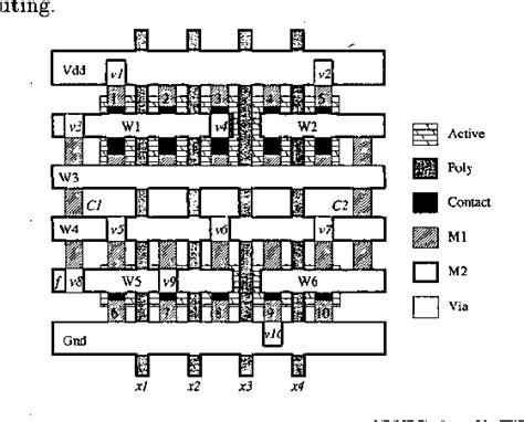 Figure 1 From On Designing Via Configurable Cell Blocks For Regular