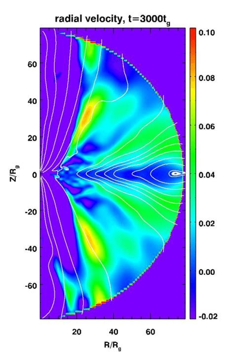 Distribution Of The Radial Velocity Component U R For Simulation D7 At Download Scientific