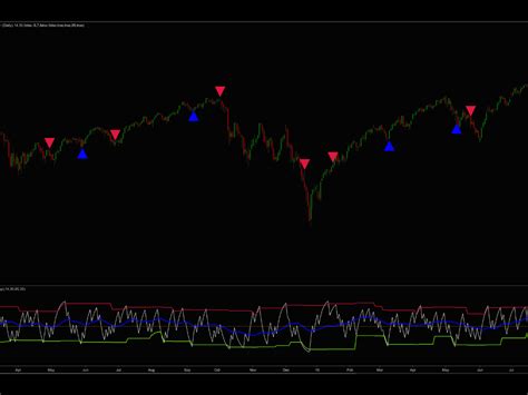 Sentiment Zone Analyzer For Nt8 Trading Indicators
