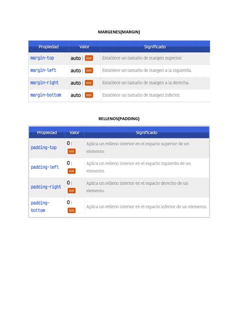 margenes en css pdf